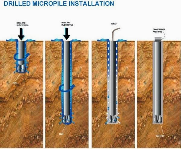 My TEAM 4TEAM ( FOUNDATION WORK)