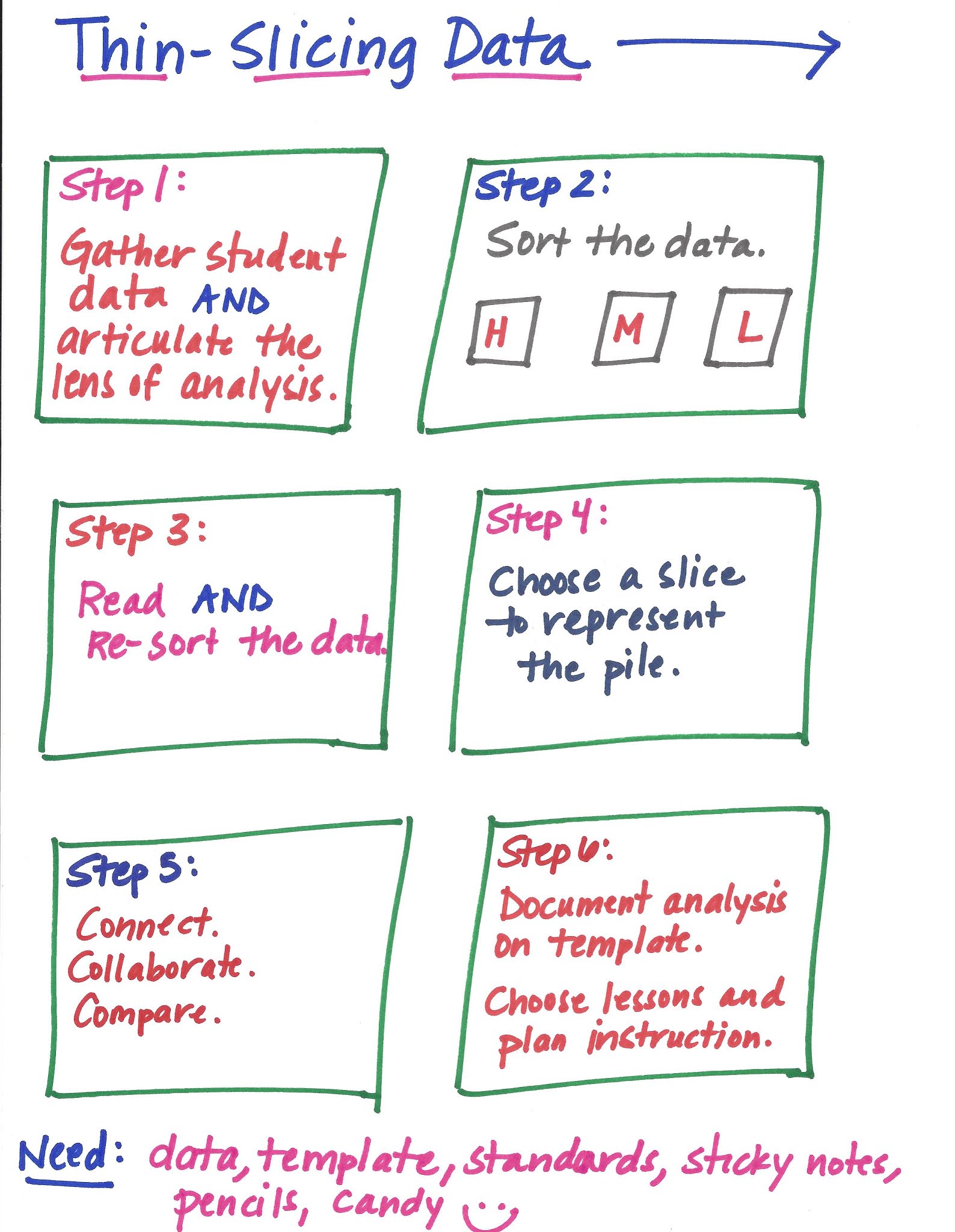 Thin-Slicing Data | The Coaching Sketchnote Book with Dr. Stephanie ...