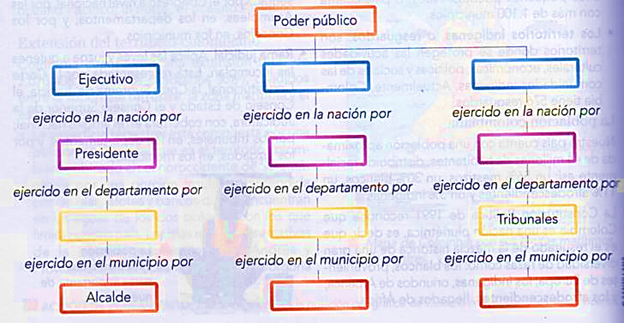 LICEO LOS ÁNGELES : RAMAS DEL PODER PÚBLICO - Ciencias sociales 4°