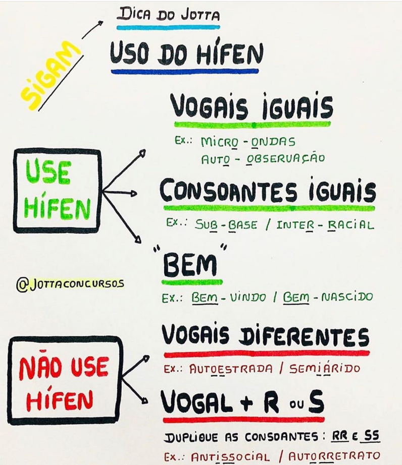 BLOG DO ILIVALDO DUARTE: VOCÊ SABE usar o hífen? BLOG DO ILIVALDO DUARTE: VOCÊ SABE usar o hífen?