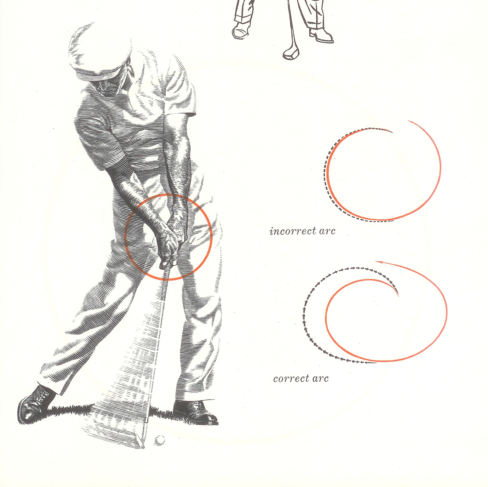 The Ben Hogan Collection - The Legacy and History, Swing Analysis and ...