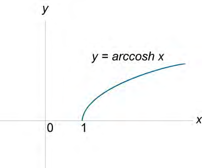 Differential Calculus - Functions and Their Graphs 2 - Alfi Blog