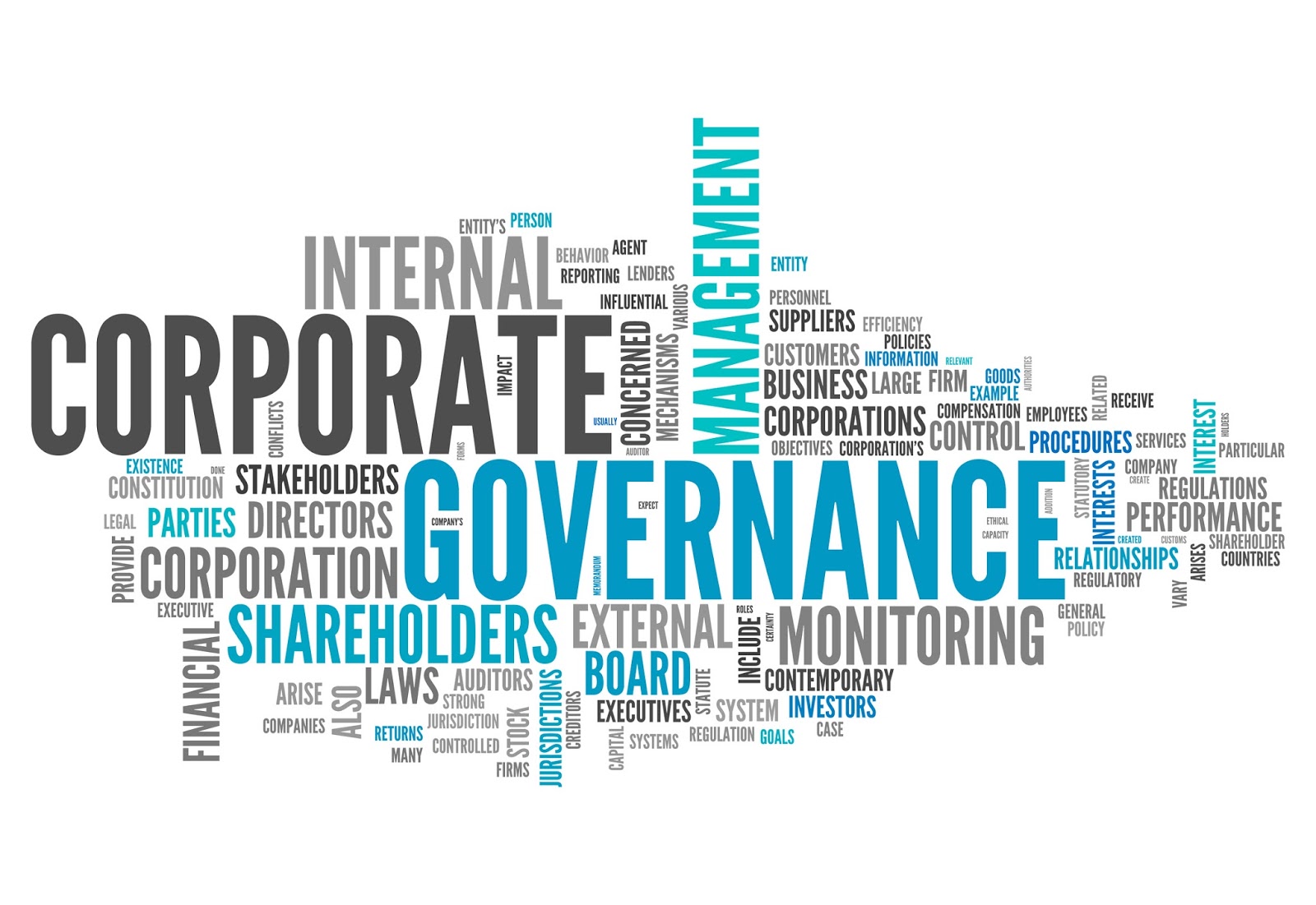 Good Corporate Governance - Definisi, Sejarah, Parameter, Dan ...