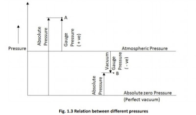 Buck boost converter