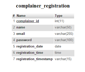DATABASE TABLE DESIGN EXAMPLES : Database Tables and snapshots for ...