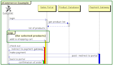 List of tools to draw sequence diagram - neryscore