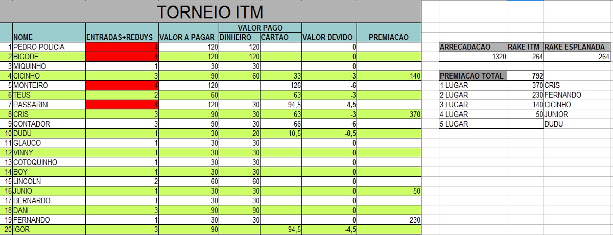 POKER DOS AMIGOS ITM: PLANILHAS