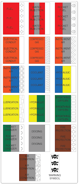 Aircraft Rigid Fluid Lines (Part 2)