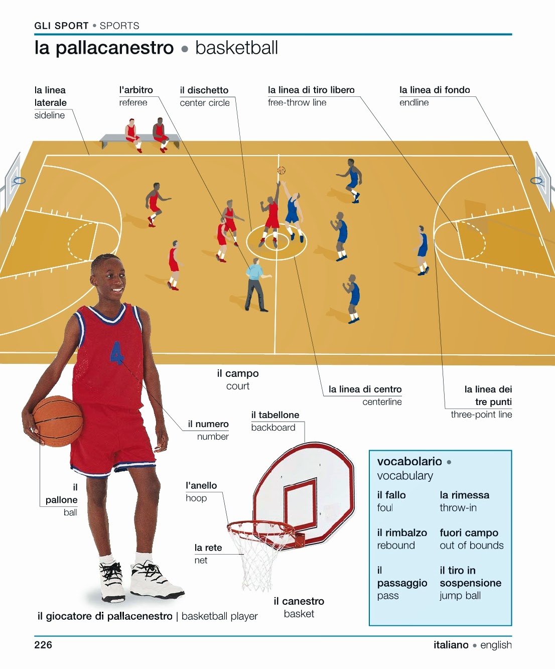 Learn Italian Now: Gli sport Sports