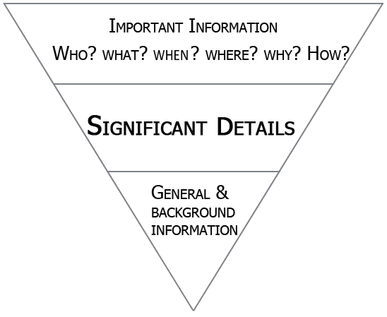 Sol-Marie's Photojournalism Blog: Inverted Pyramid