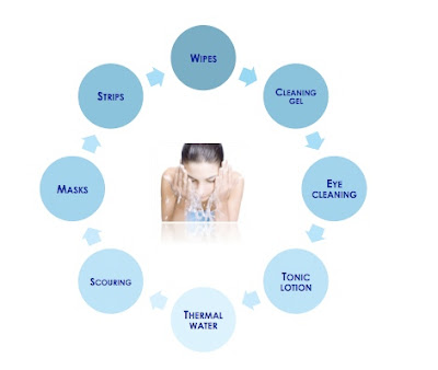 Skincare experts: Face wash