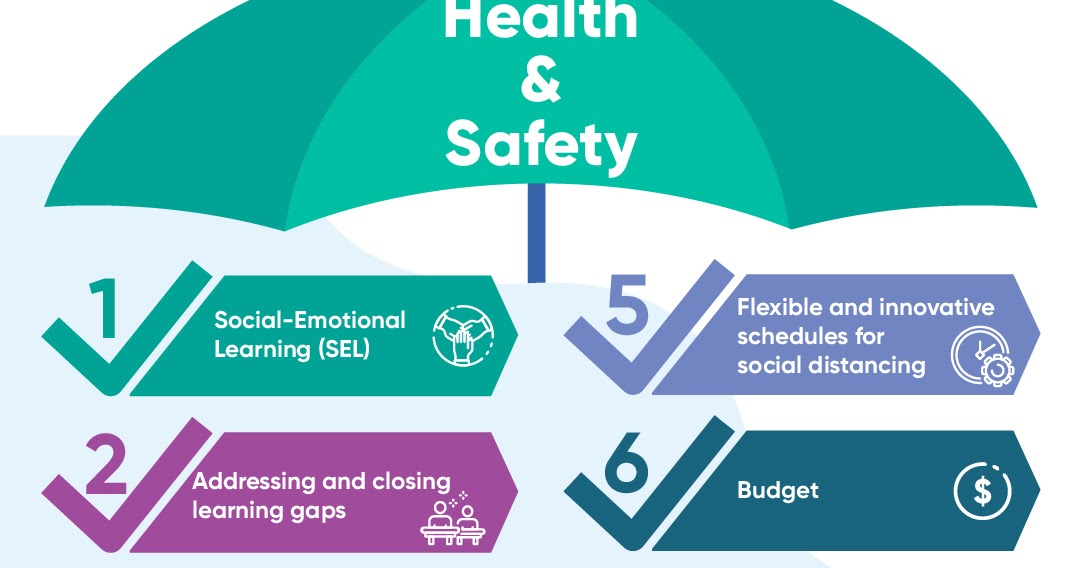 A Principal's Reflections: 8 Key Focus Areas for Developing a Re-Entry Plan