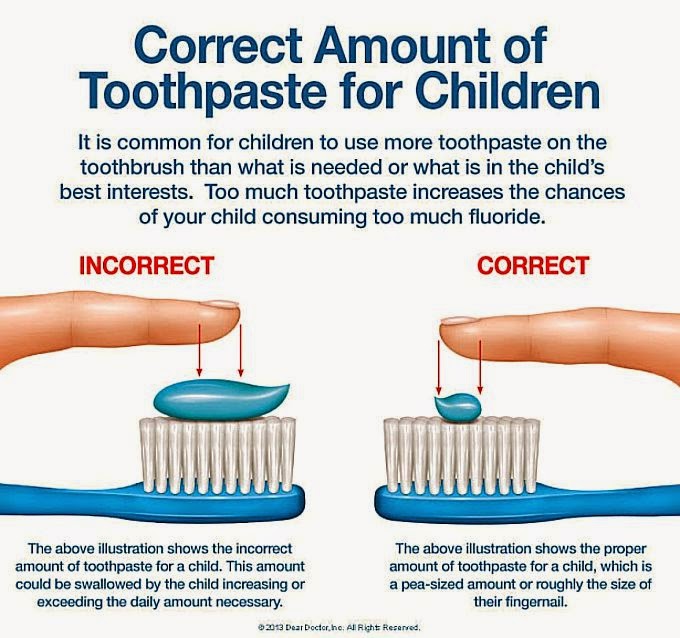 INFOGRAPHIC: Correct Amount of Toothpaste for Children