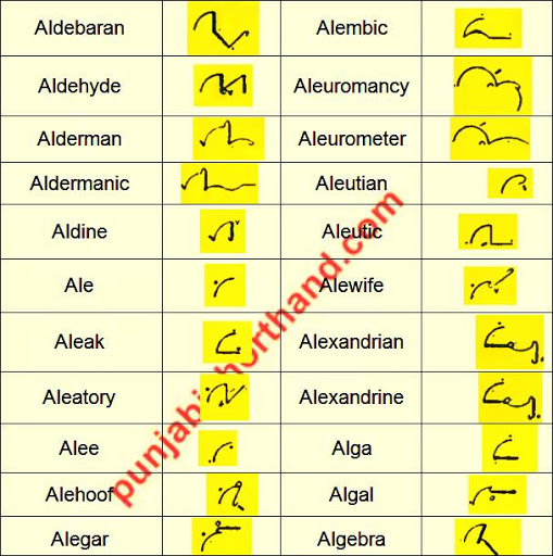 English Shorthand [A] Alphabet Outlines