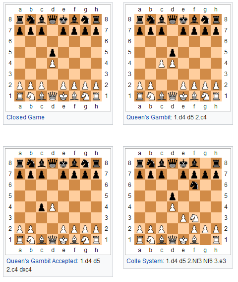 Pembukaan d4 d5 ~ Chess DOT