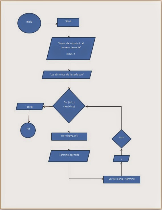 Programación Estructurada: Herrera chiquito Alberto Alain Problema 5