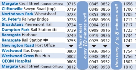 Public Transport Experience: In The Loop or On the Loop? [2]