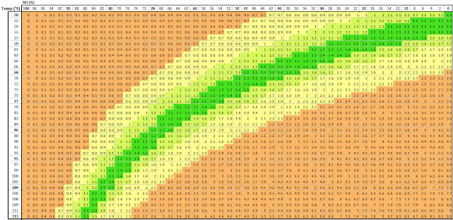 Redwing Farm: Vapor Pressure Deficit - An Important Factor in Plant Health