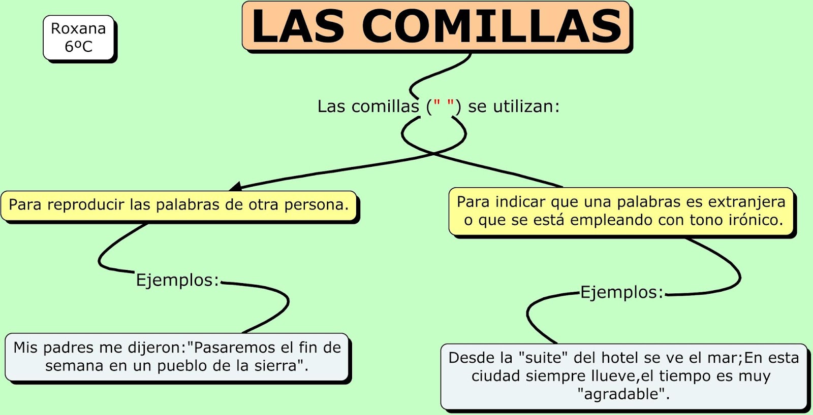 EL BLOG DE 6º C: LAS COMILLAS