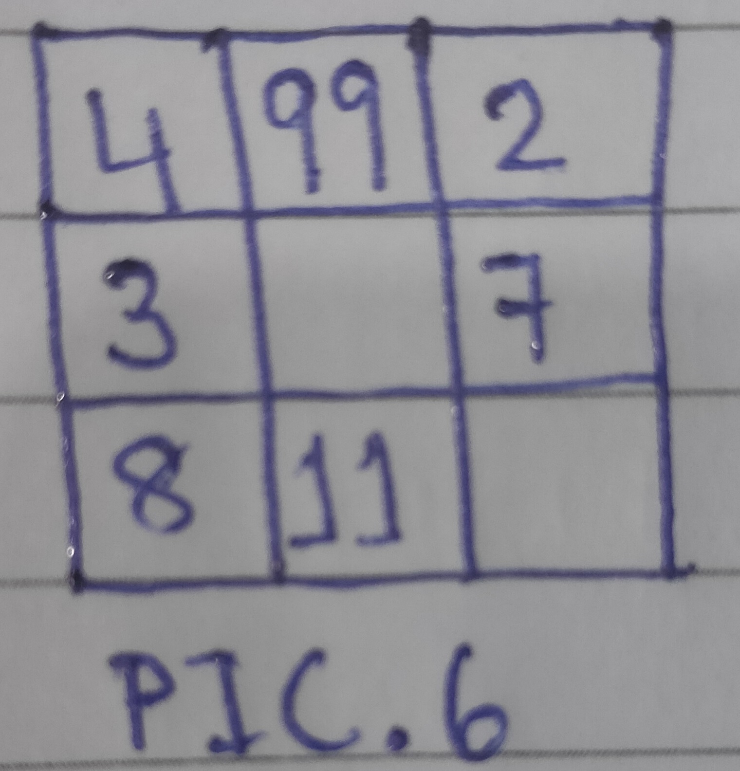 Lo-Shu Grid - Astrology, Numerology, Feng Shui or Magic Square