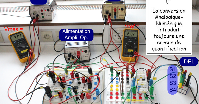 Cours de Conversion analogique-numérique et numérique-analogique - Cour ...