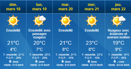 Le monde c'est de la marde.com: La météo s'emporte au Québec