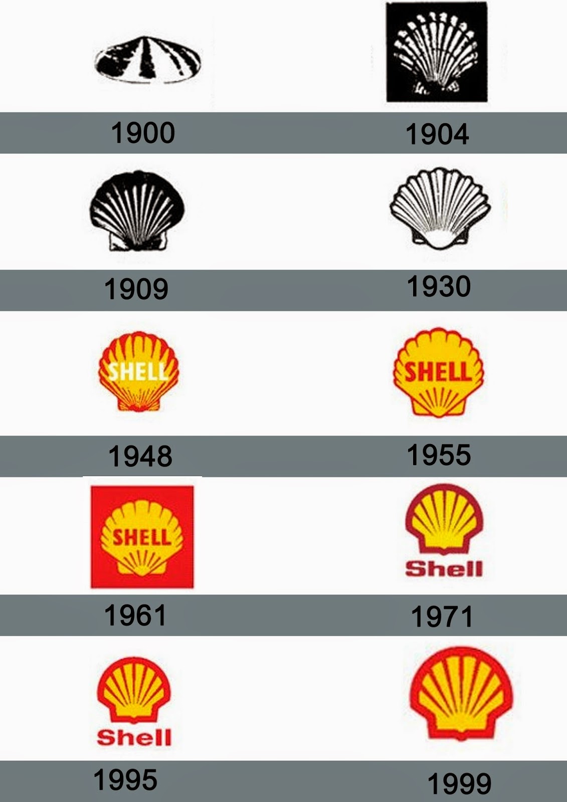 Redesign : Evolução do logótipo da Shell