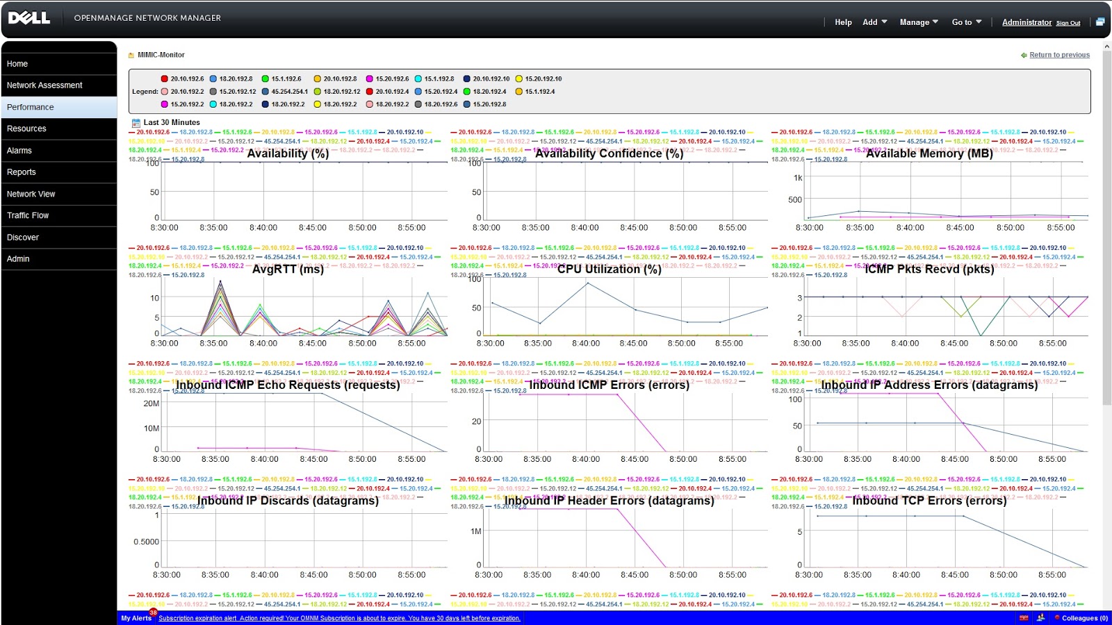 Gambit Communications Blog: Train on Dell OpenManage Network Manager ...