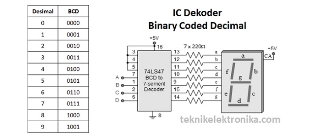 TULISAN : BINARY CODE DECIMAL (BCD)