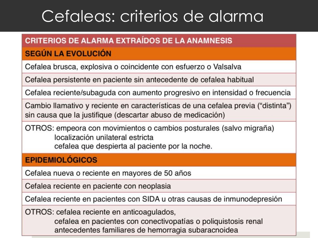 Medicina y Melodía: Cefaleas y algias faciales