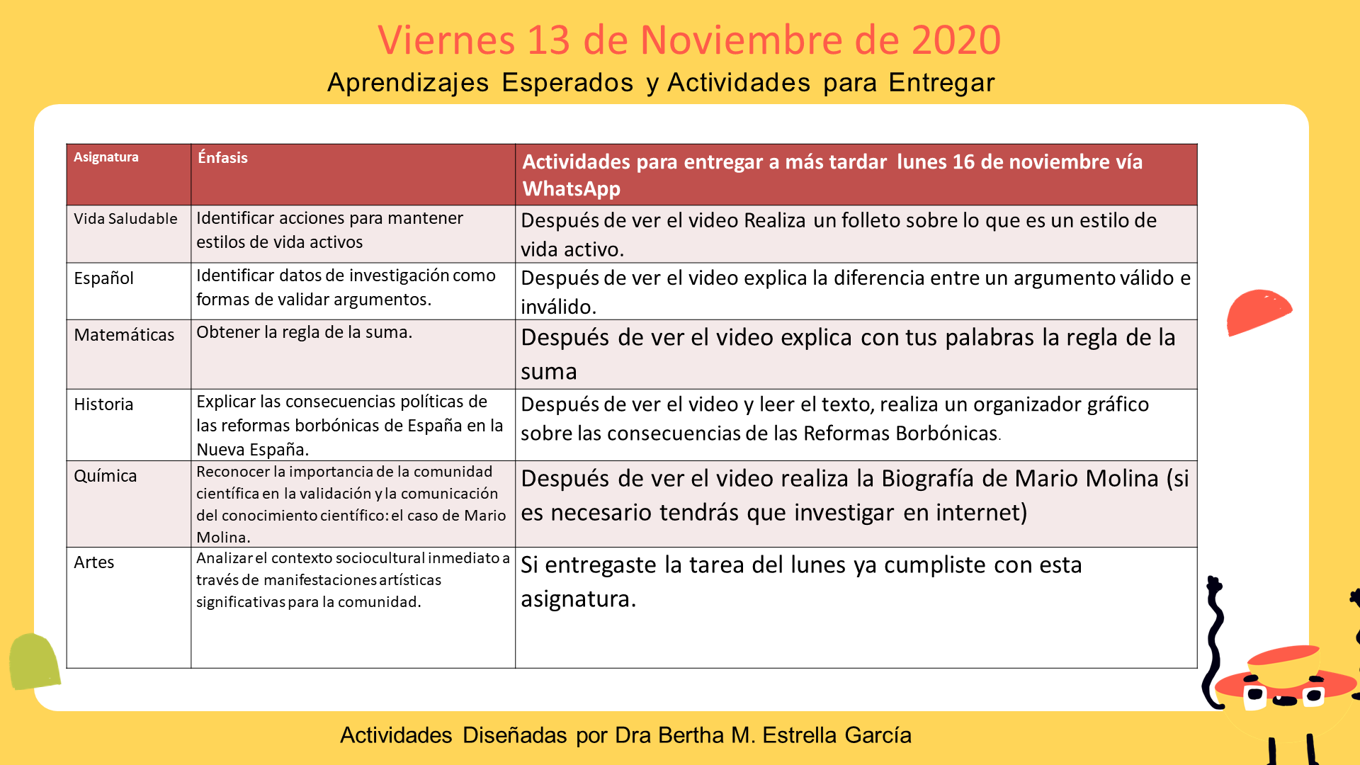 Semana 12 del 9 al 13 de Noviembre de 2020