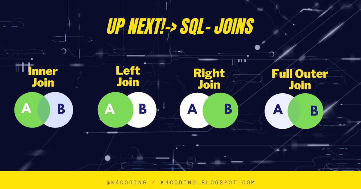 SQL JOIN | SQL JOINS | SQL JOINS with Examples | SQL JOIN TABLES | SQL ...