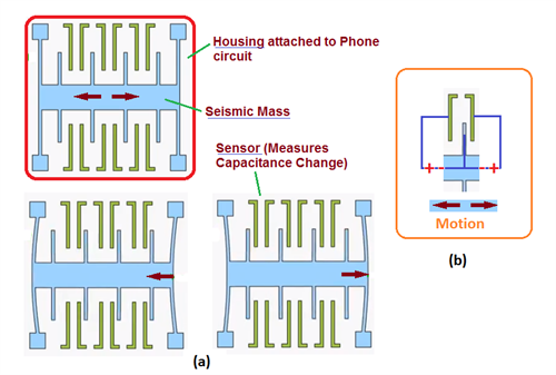 Accelerometer Basics