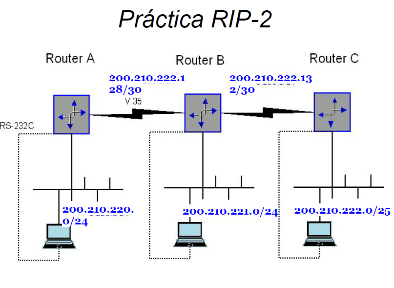 Practica 6: RIP 2