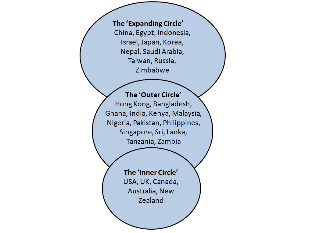 World Englishes: English as a Lingua Franca