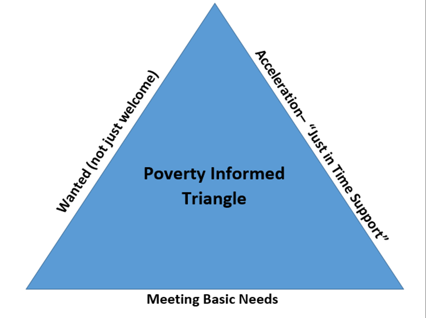 Poverty Informed Practice in Higher Education: March 2020