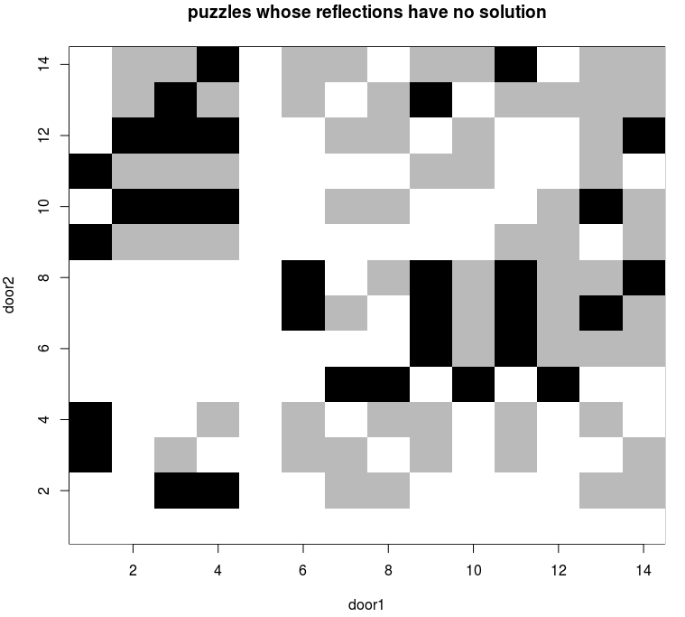 mathrecreation: Symmetry and Asymmetry in Tigers and Treasure