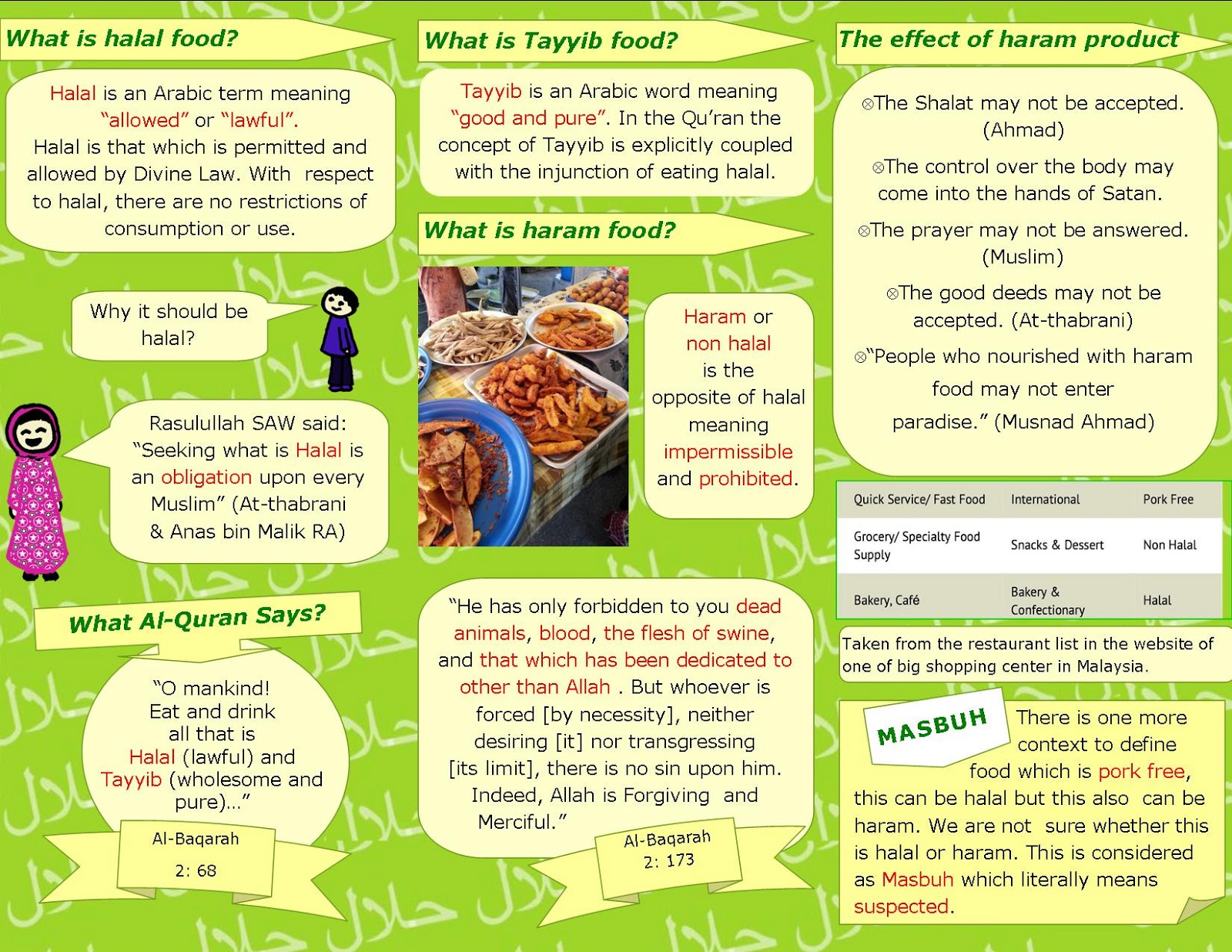 Happy Trial: Go Halal Brochure!