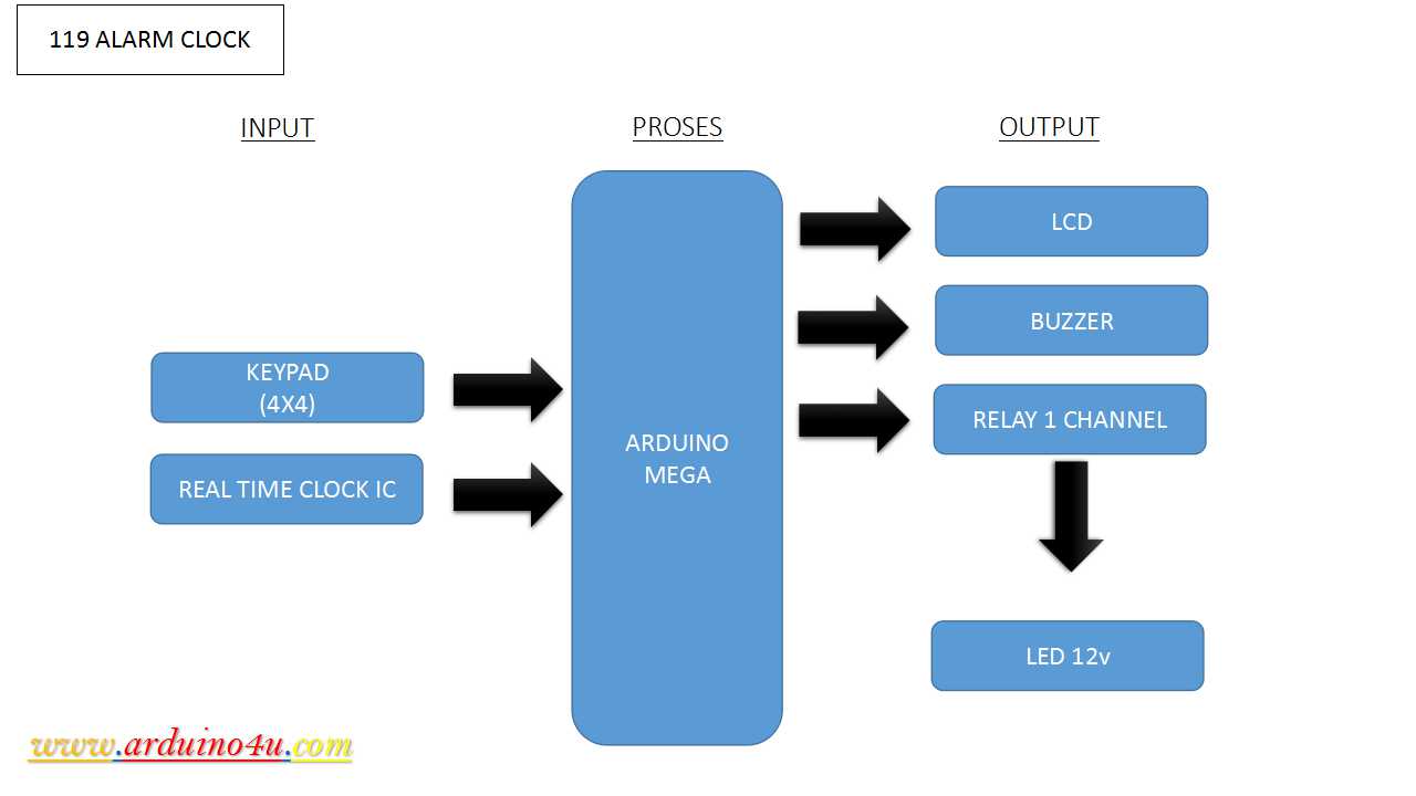 Projek Elektronik Arduino4u.com: 119-Alarm Clock