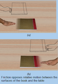 Notes of Ch 12 Friction| Class 8th Science