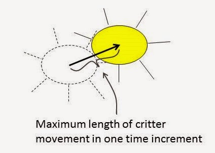 Perceived Order: Tabletop Critters and Other Examples