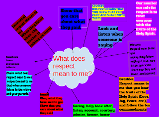 Chaim @ Saint Patrick's School: My Awesome Respect Mind Map