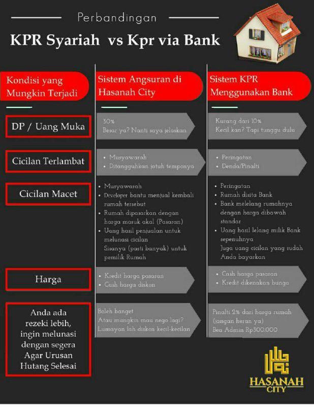 PERBEDAAN KPR SYARIAH, KPR BANK SYARIAH DAN KONVENSIONAL - Salman ...
