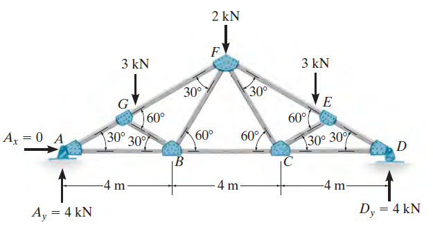 Example 1:Truss analysis using method of joint