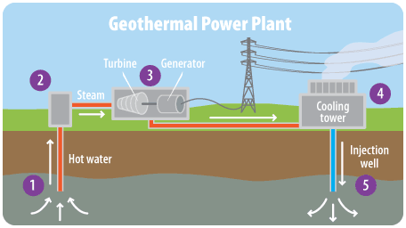 Rencana Energi Geothermal Terbarukan Gunung Tampomas dan Dampaknya ...