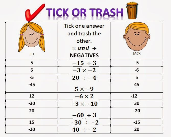 Maths Play Pen Differentiation Multiplying And Dividing Negative Numbers maths-play-pen-differentiation-multiplying-and-dividing-negative-numbers