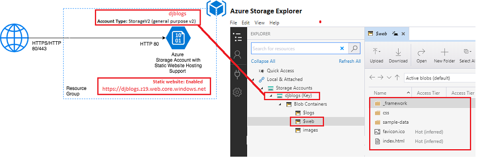 Dj Blogs How To Host Static Website In Azure Storage