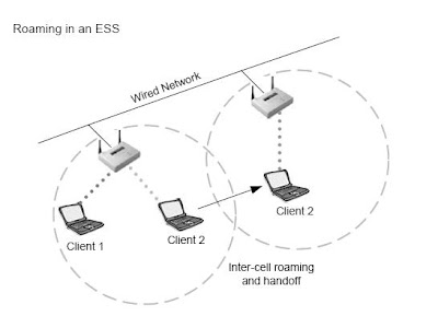 Wi-Fi every where: How Roam , PMK caching, OKC and Pre-auth works
