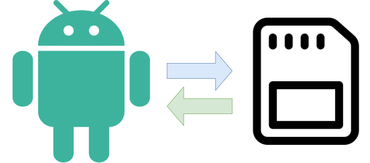 Bedah kode Aplikasi Storage di Android ~ Arif Laksito