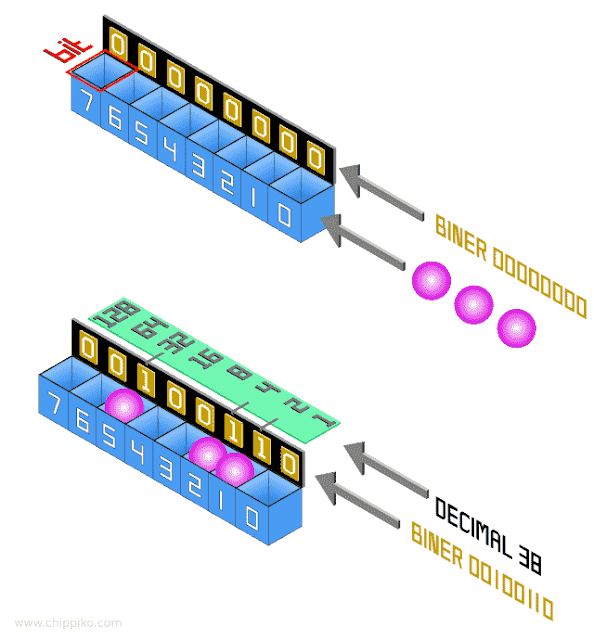 Microcontroller documentation explained : registers – list of embedded ...